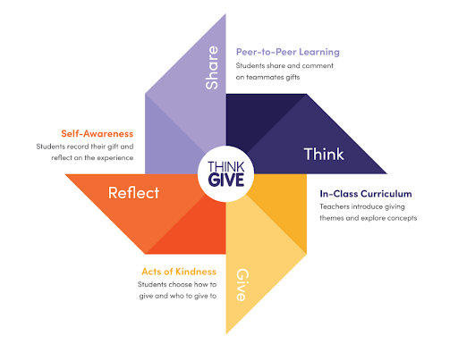 ThinkGive - The Goldin Foundation