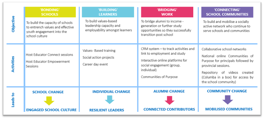 Columba Leadership - The Goldin Foundation